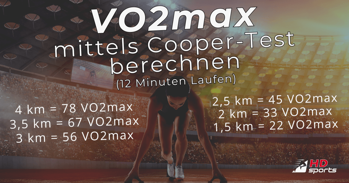 Laufen: Was bedeutet VO2max und wie verbessert man diese?